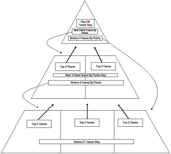 Ultimate Pyramid Fantasy Football Leagues (UPFFL)